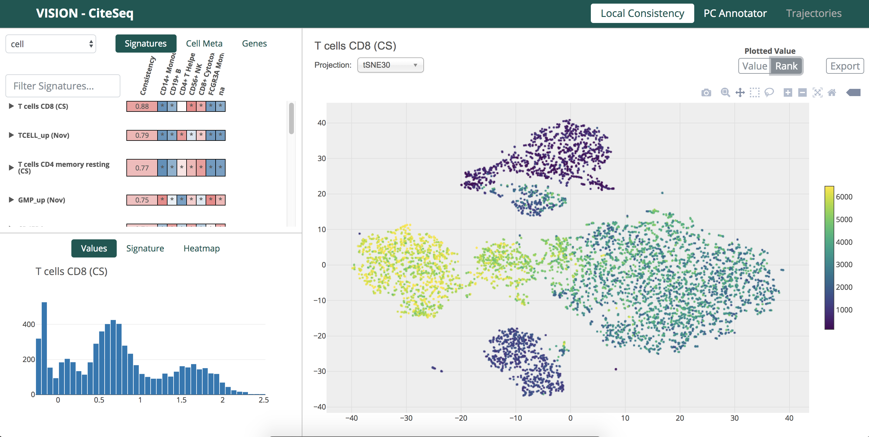 Functional interpretation of single cell RNA-seq latent manifolds • VISION